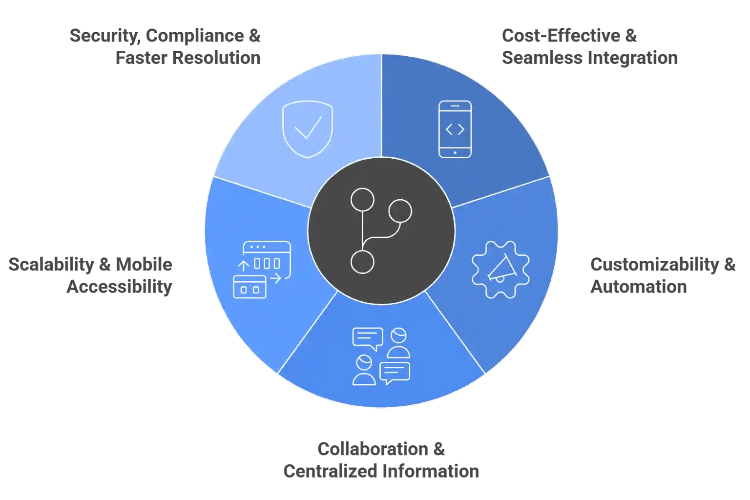 Create a SharePoint Ticketing System in 2025 - Helpdesk 365